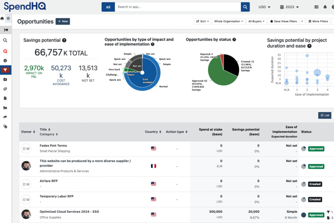 Top Platform for Procurement Performance Management