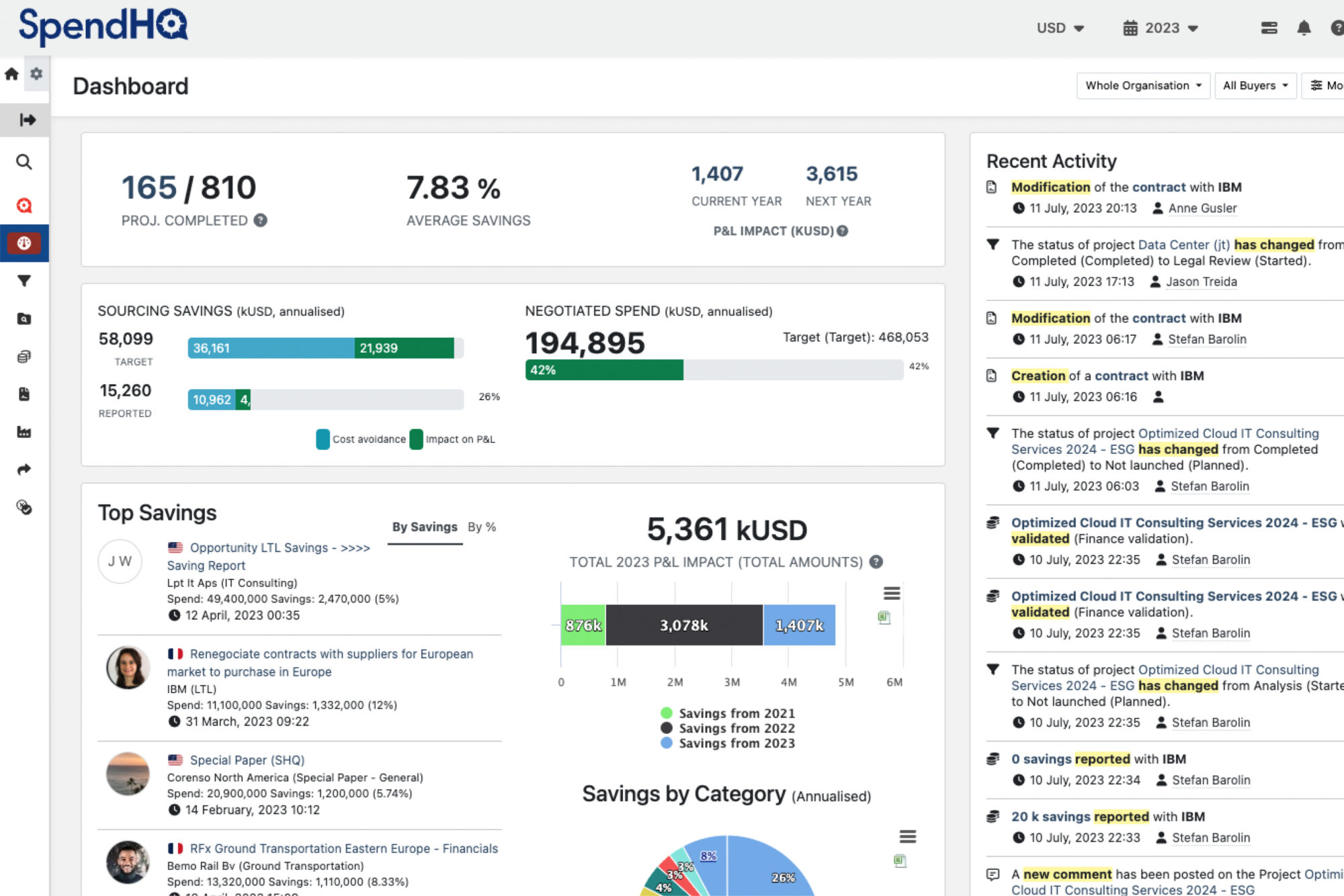Top Platform for Procurement Performance Management