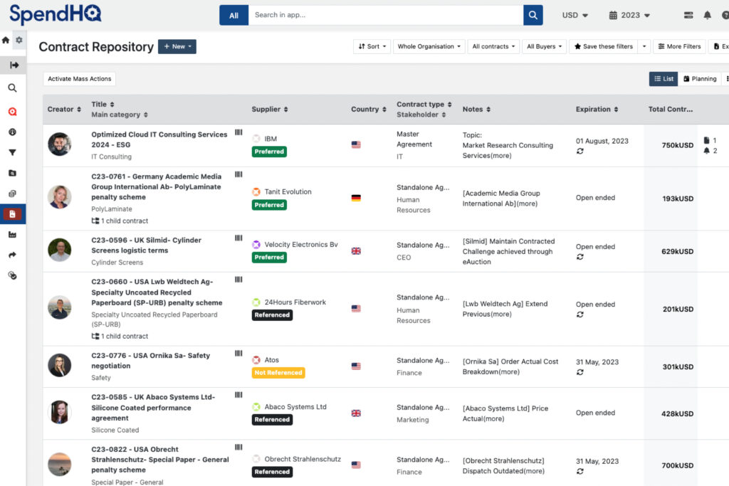 Top Platform For Procurement Performance Management