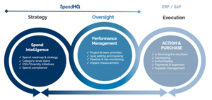 How to Use a Procurement Spend Cube to Deliver Results