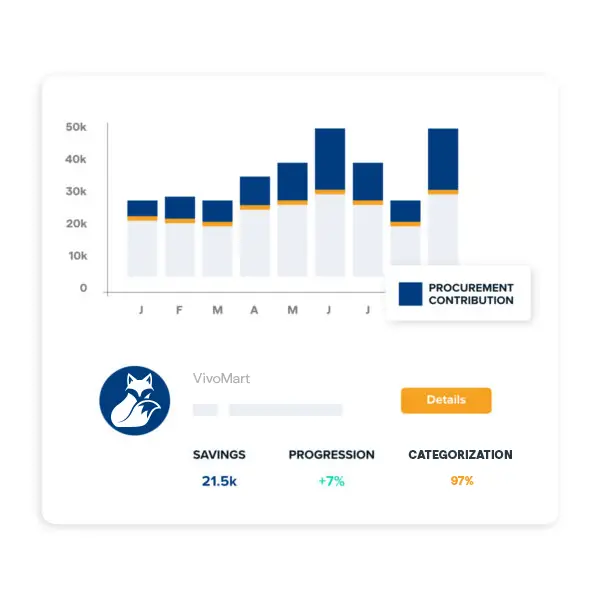 Solutions for Spend Analytics and Procurement Performance