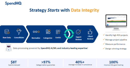 How to Use a Procurement Spend Cube to Deliver Results