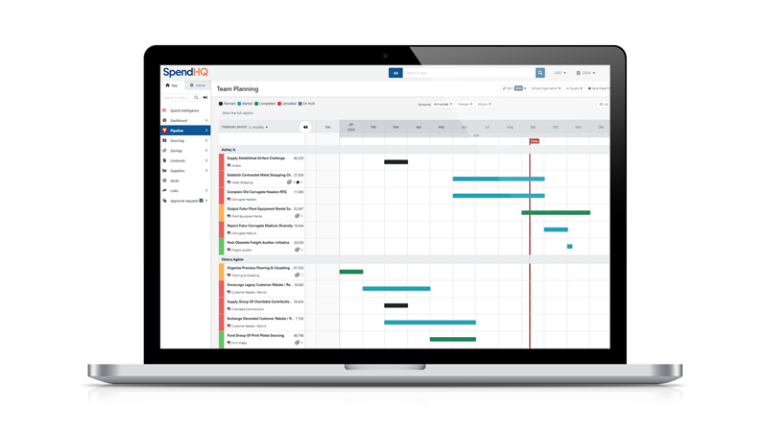 Enterprise Spend Analytics with 97% Visibility | SpendHQ