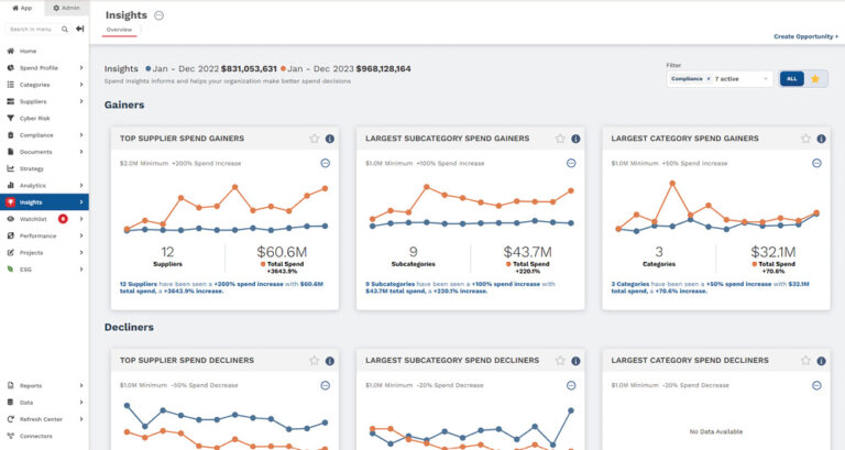 Enterprise Procurement Transformation Platform | SpendHQ