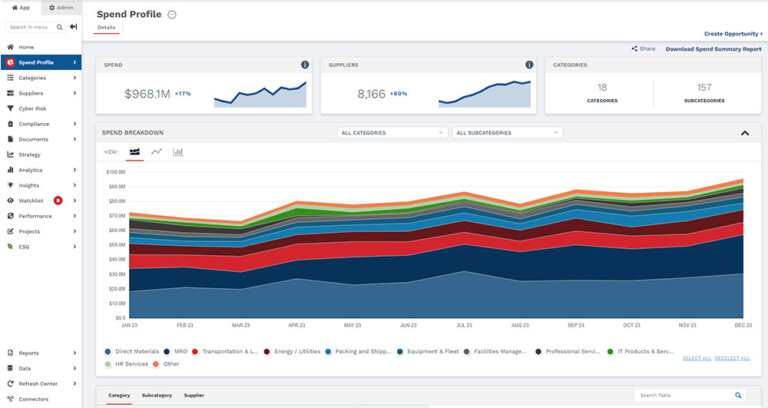 Enterprise Procurement Transformation Platform | SpendHQ