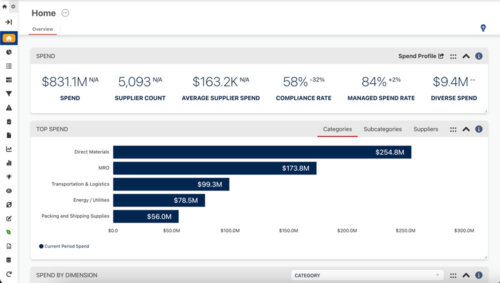 Enterprise Procurement Transformation Platform | SpendHQ