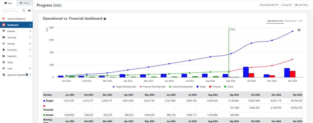 AI-Powered Spend Analytics & Procurement Solutions | SpendHQ