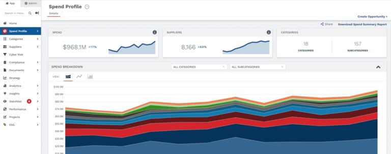AI-Powered Spend Analytics & Procurement Solutions | SpendHQ